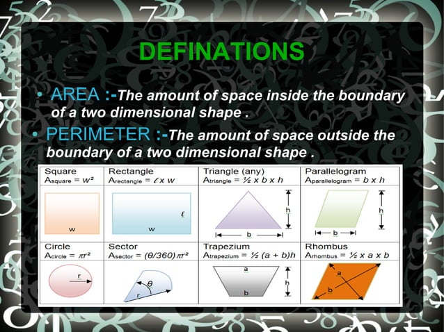 Maths project on mensuration class 8 by indira singh | ODP