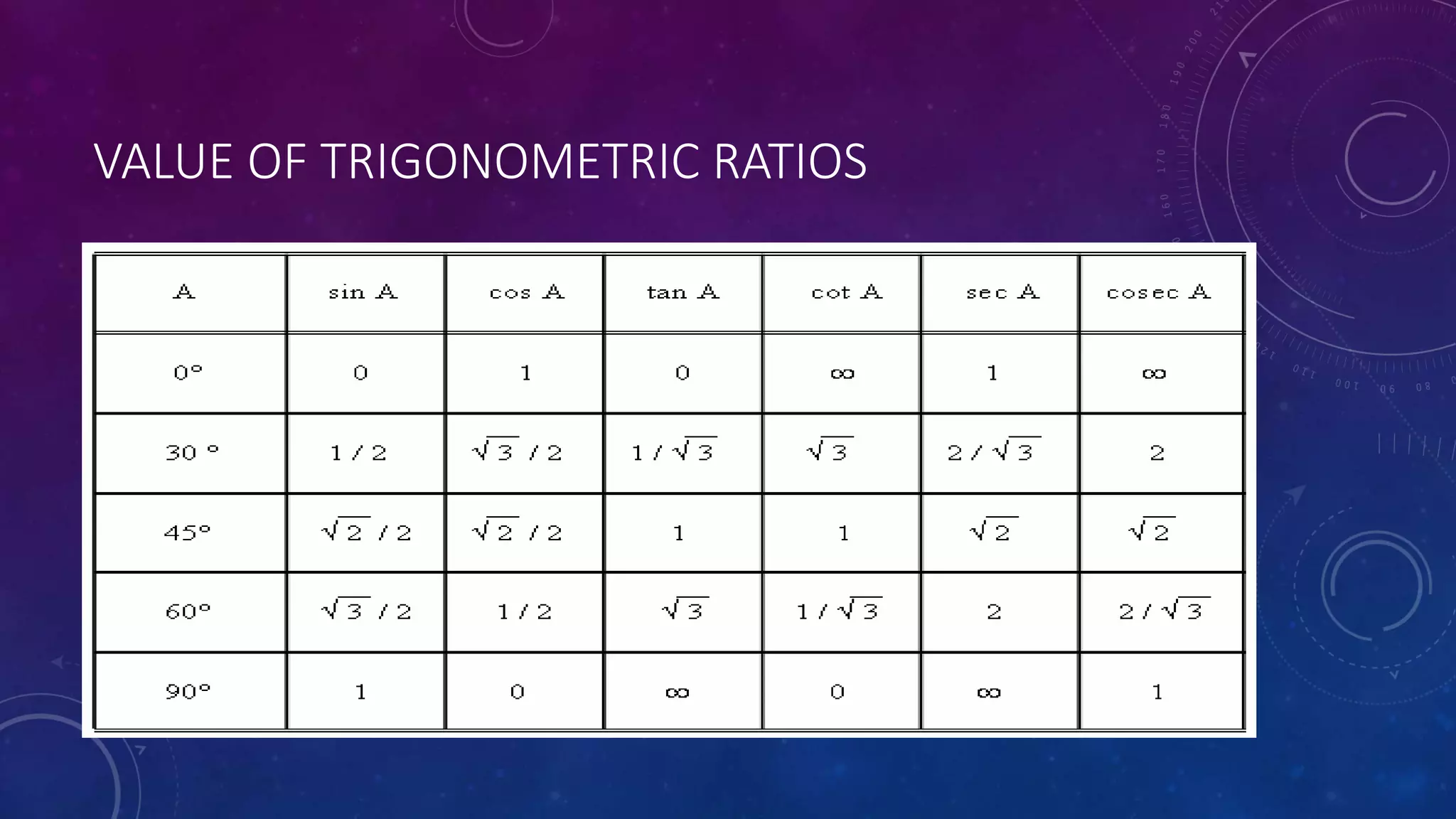 Maths project trignomatry.pptx