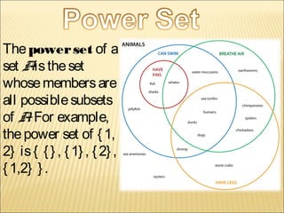 Maths Project 11 class(SETS) | PPT