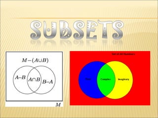 Maths Project 11 class(SETS) | PPT