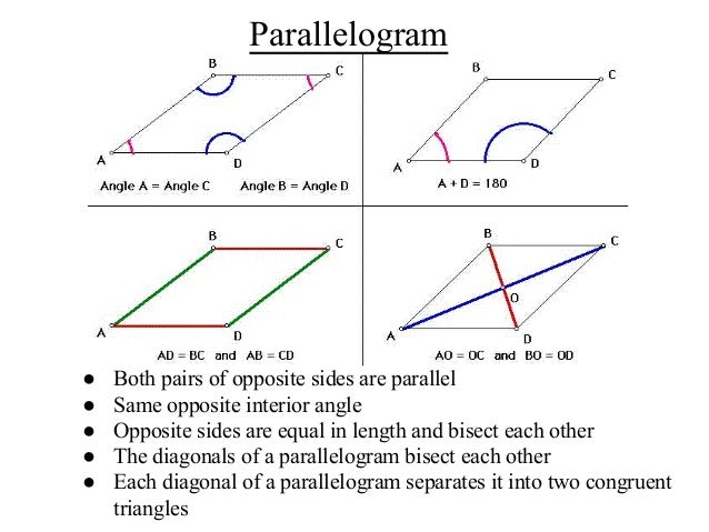 Maths (quadrilateral)