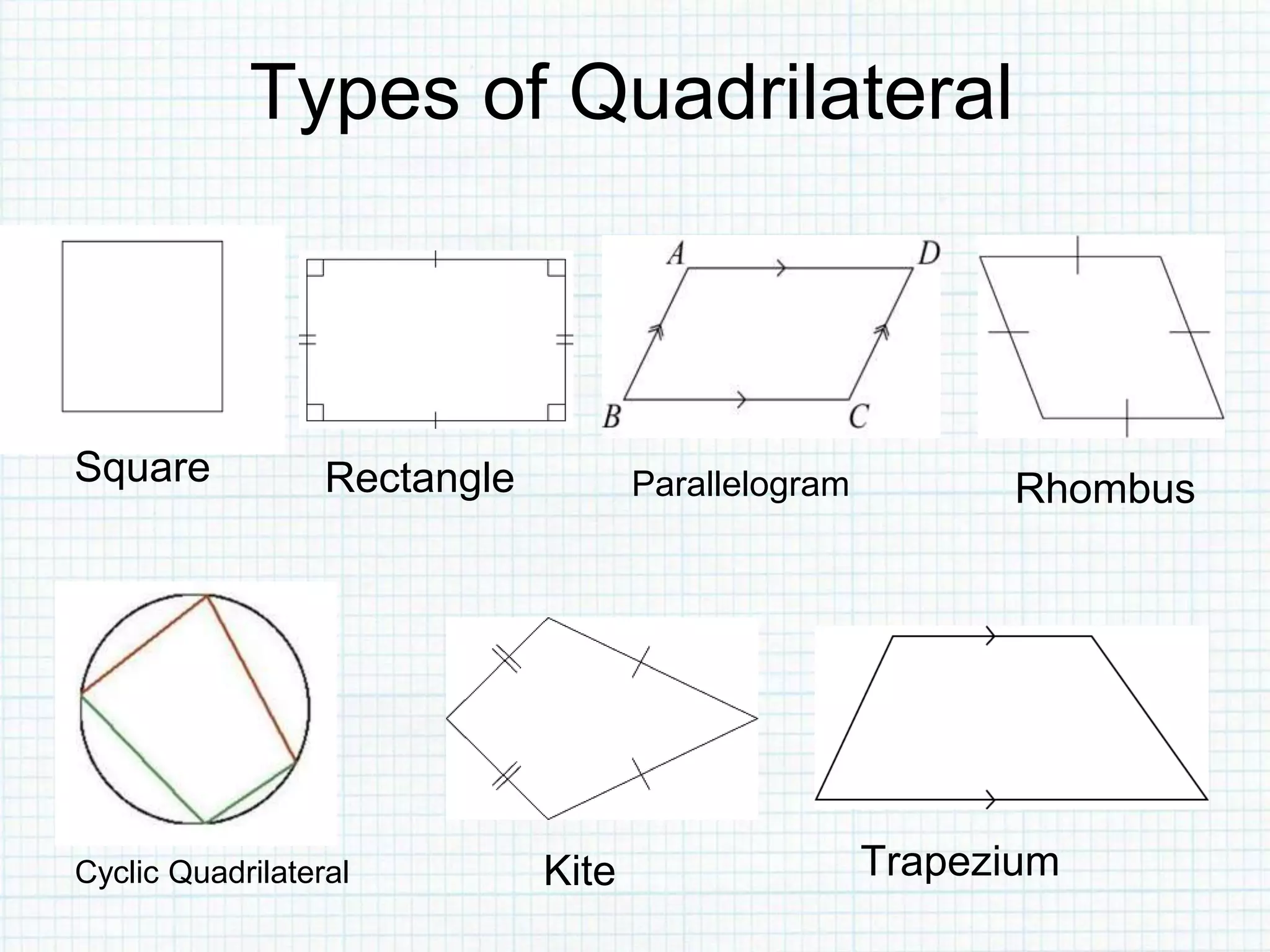 Maths Quadrilaterals | PPT