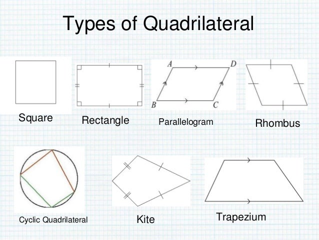 Maths Quadrilaterals