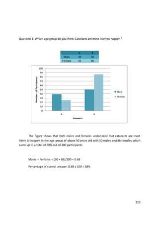 Maths report final project