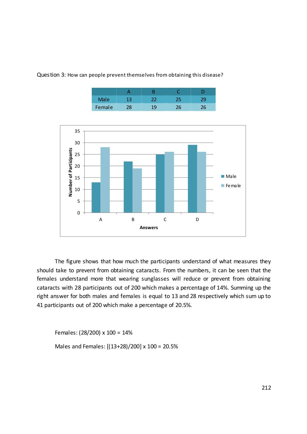 MATHS STATISTICS PROJECT