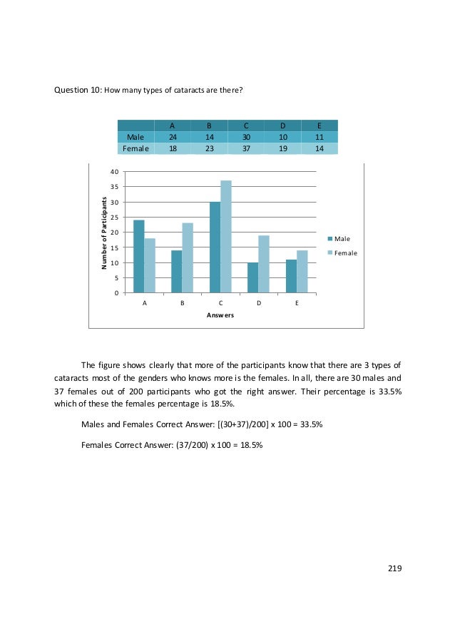 MATHS STATISTICS PROJECT