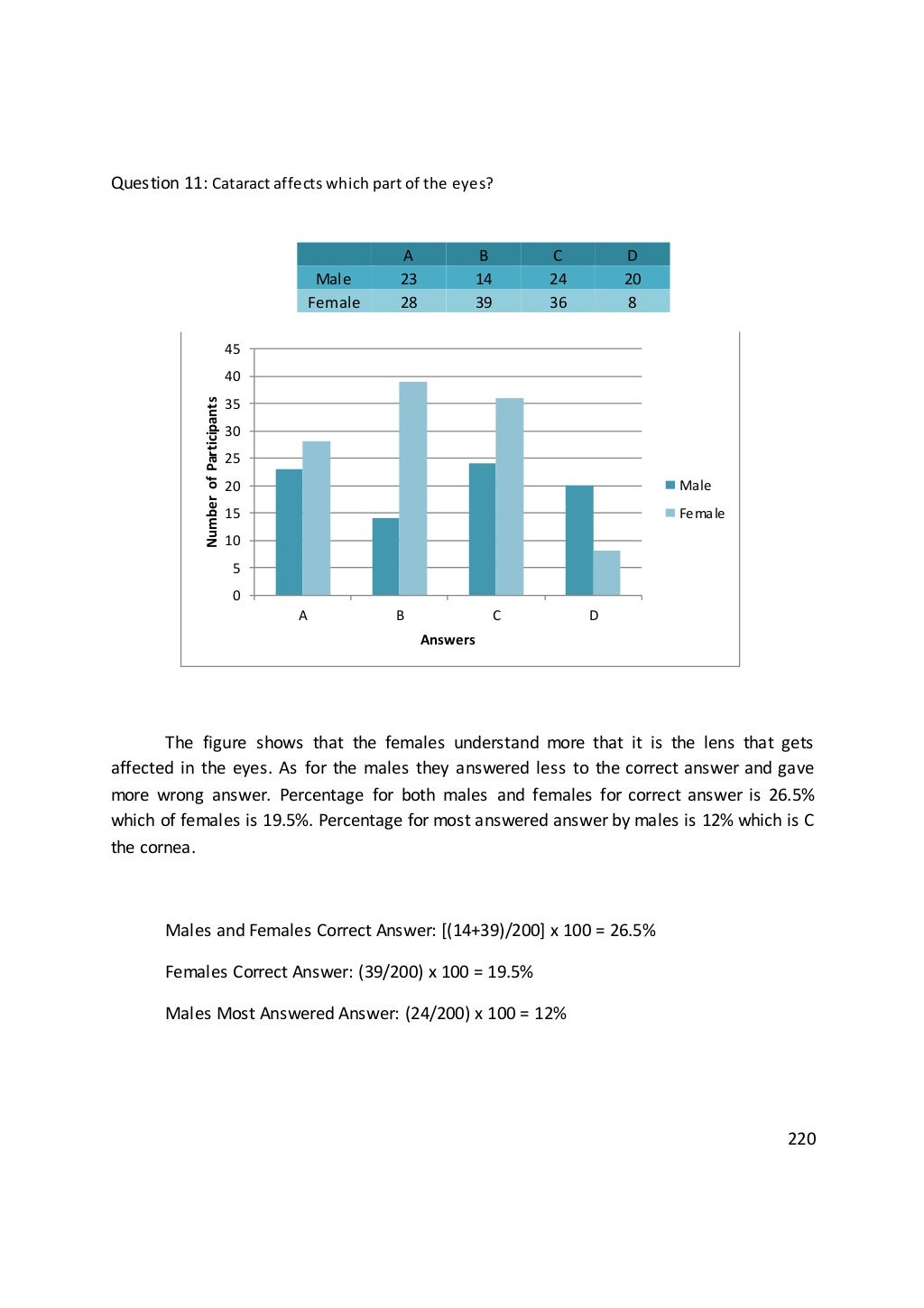 MATHS STATISTICS PROJECT