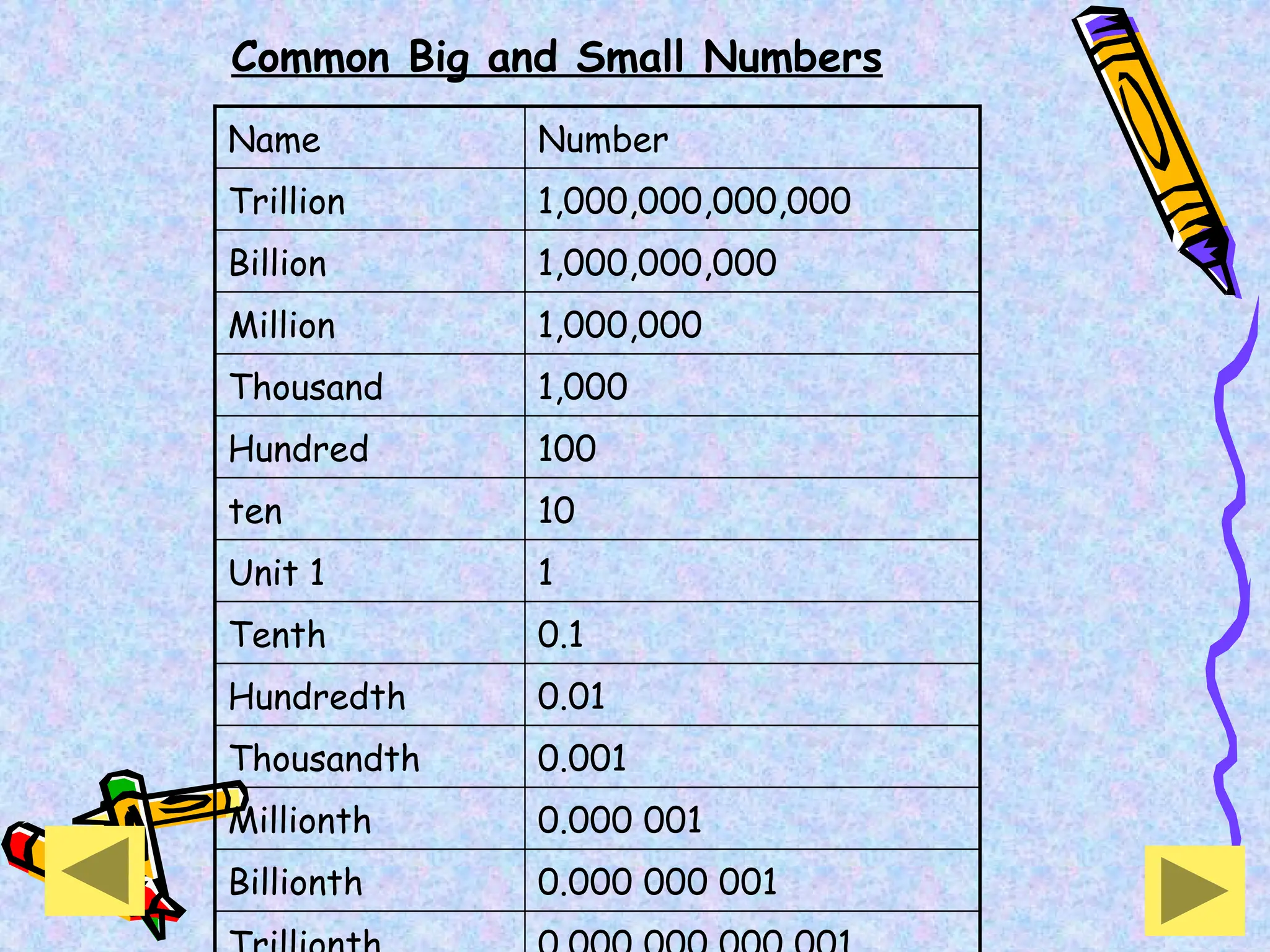 mathsrevision-year 7 maths cambridge.pptx