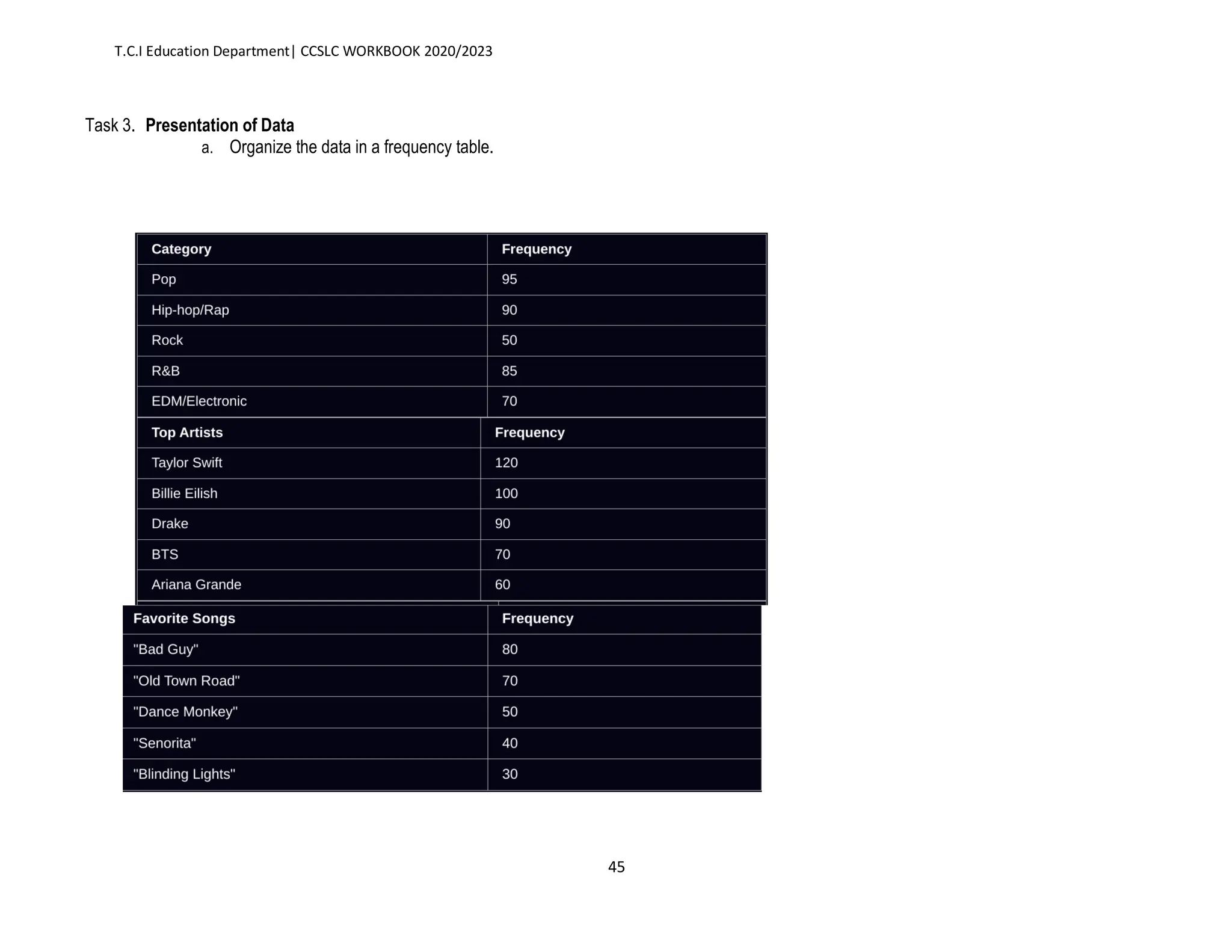 MATHS SBA - mod 5.pdfjxjxanxjansjsbJJZkj | PDF