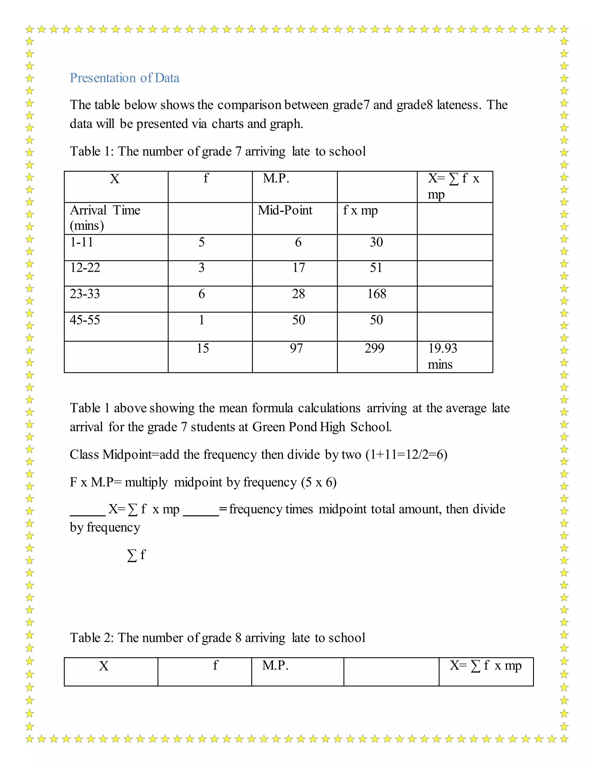 Maths sba travis | DOCX