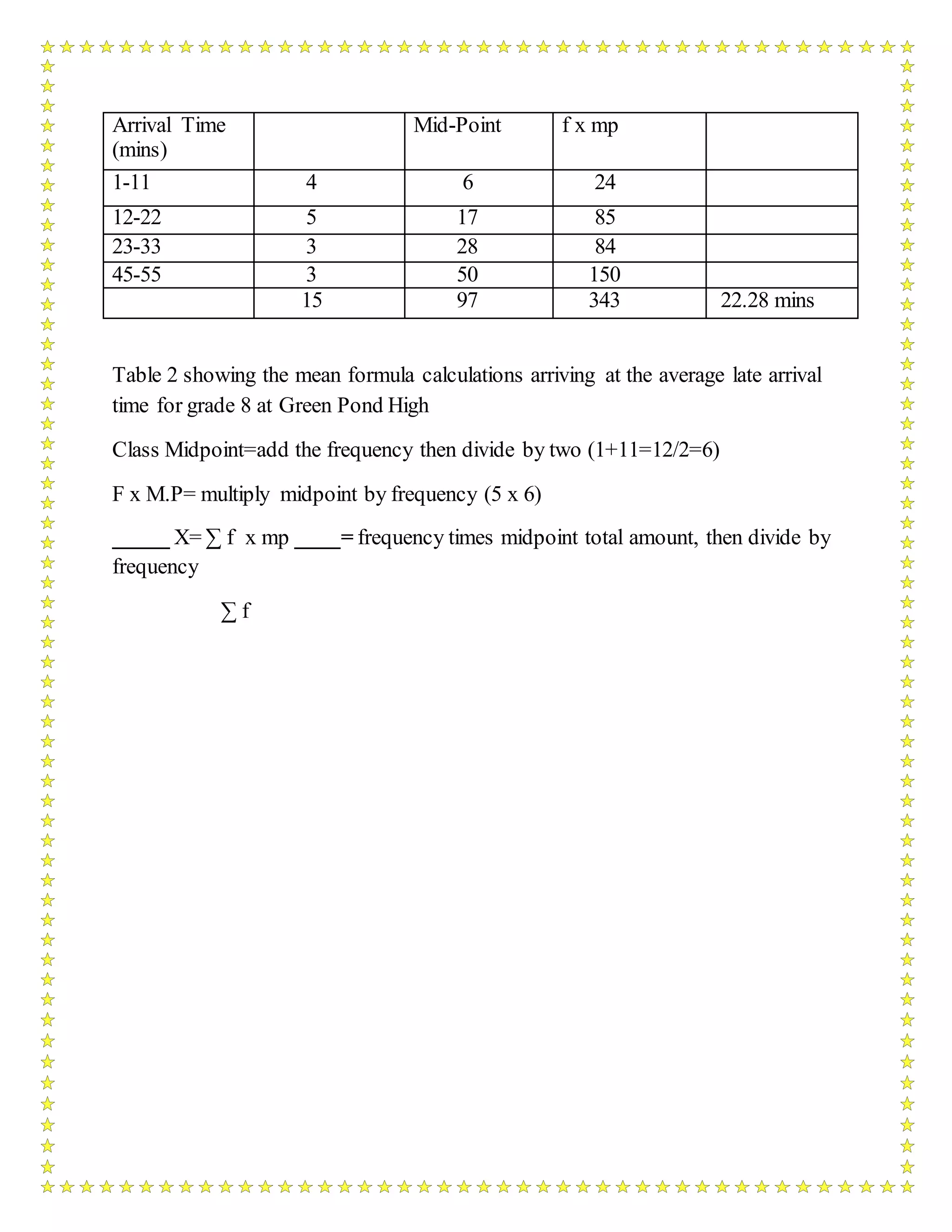 Maths sba travis | DOCX