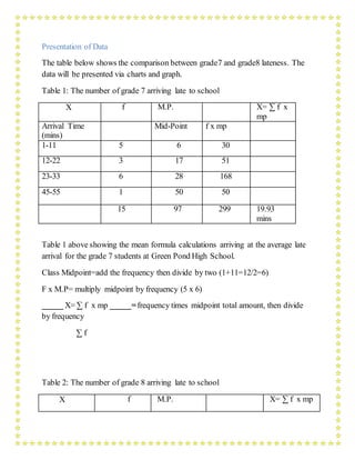 Maths sba travis | DOCX