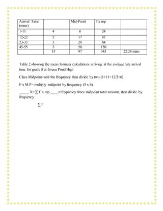 Maths sba travis | DOCX