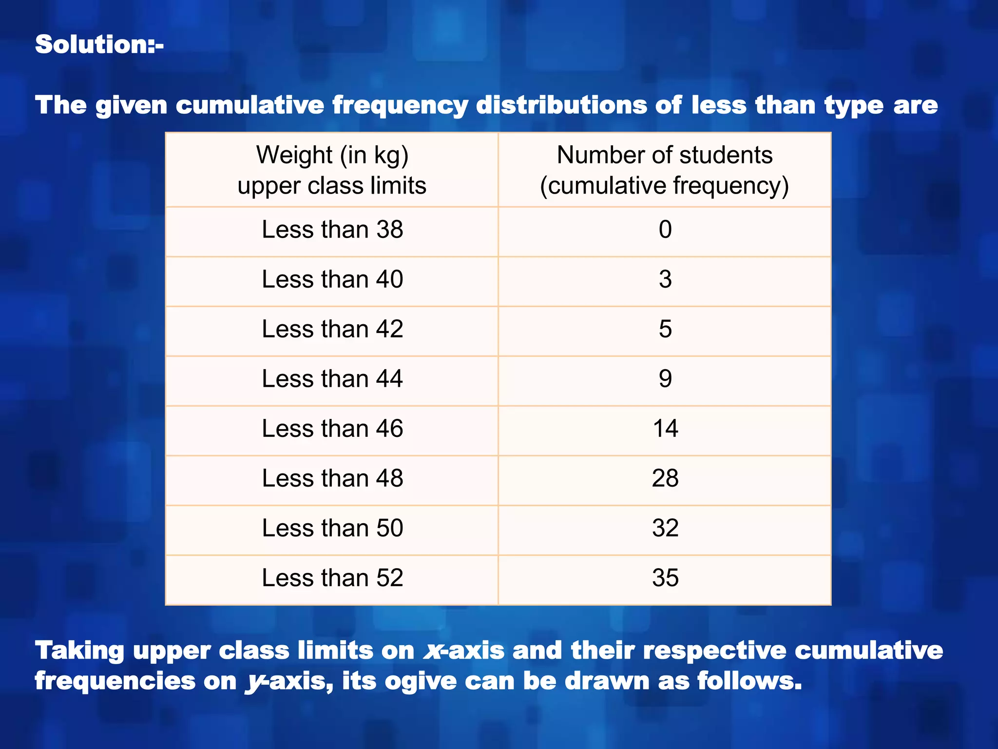 Maths statistcs class 10 | PPTX