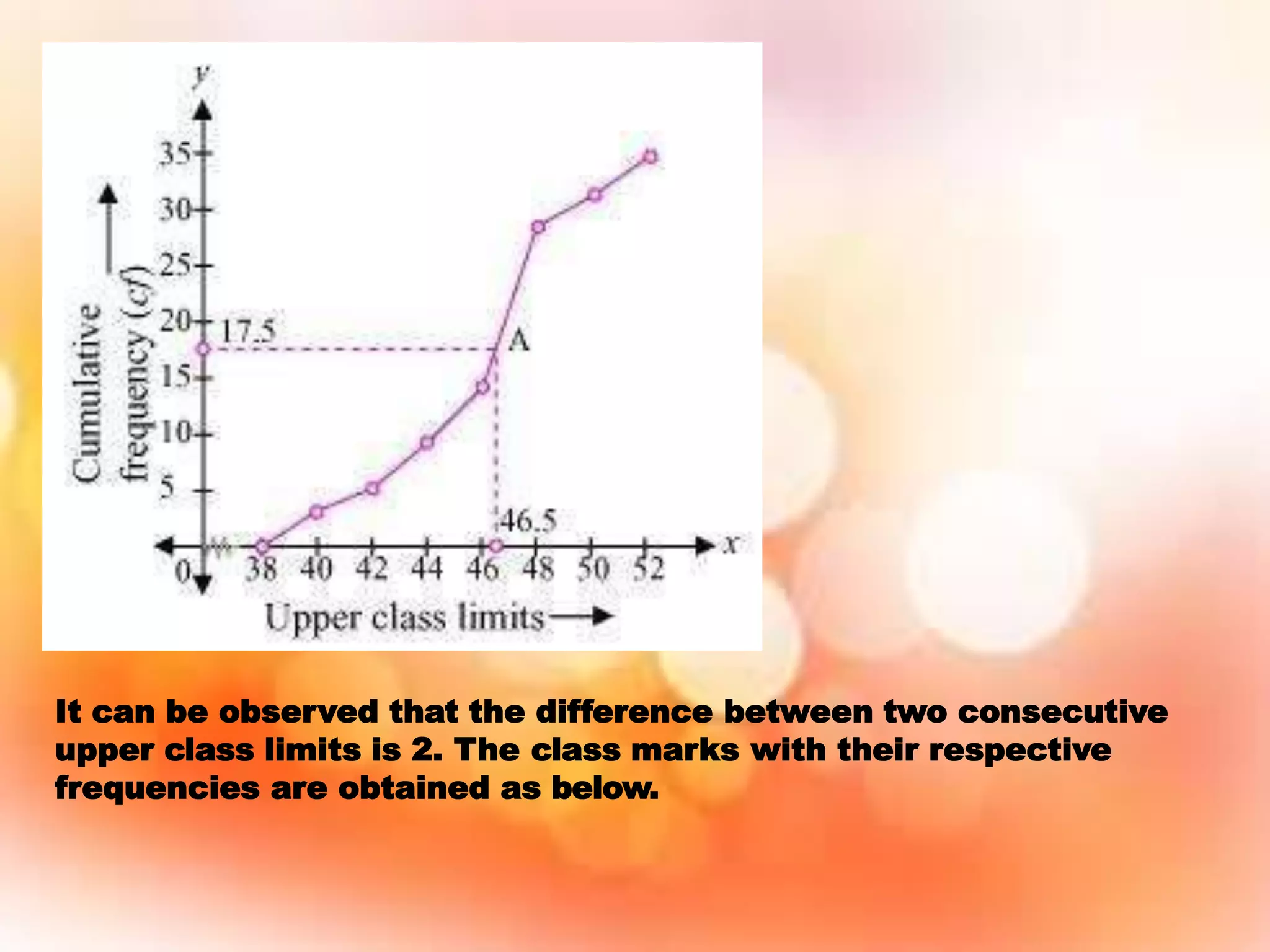 Maths statistcs class 10 | PPTX