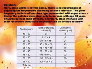Maths statistcs class 10 | PPTX