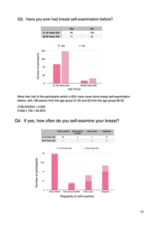 Mathematics statistics report | PDF