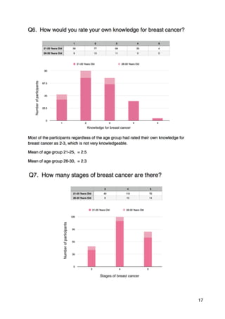 Mathematics statistics report | PDF