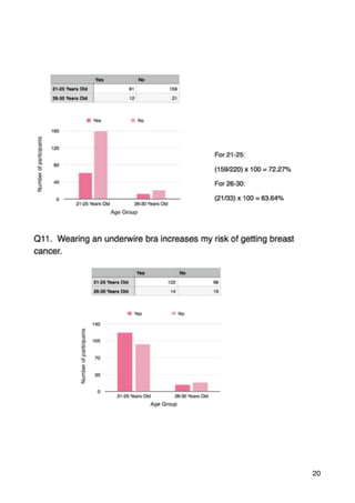 Mathematics statistics report | PDF