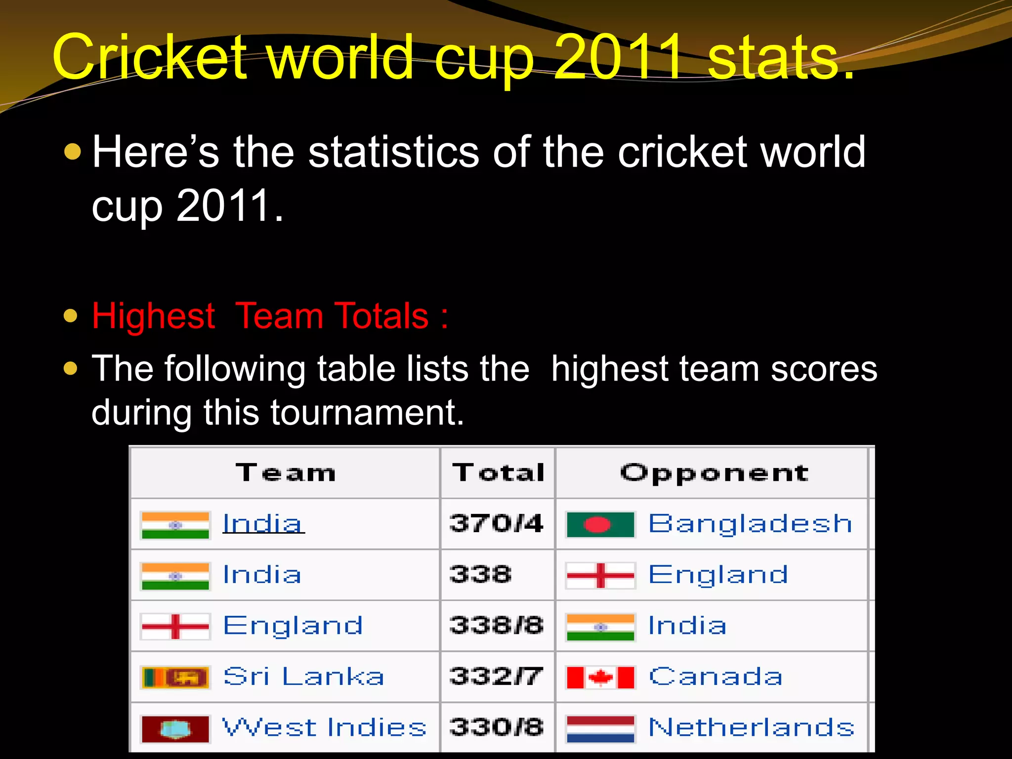 Statistics used in Cricket | PPTX