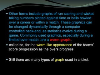 Statistics used in Cricket | PPTX
