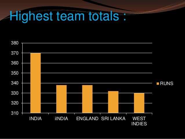 Statistics used in Cricket