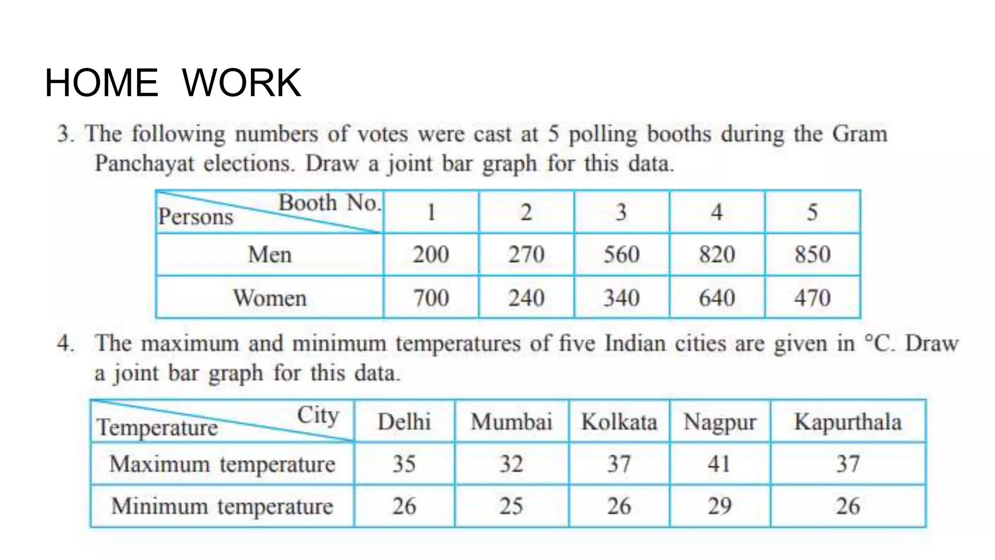 Maths std 7 joint bar graph | PPTX | Physics | Science