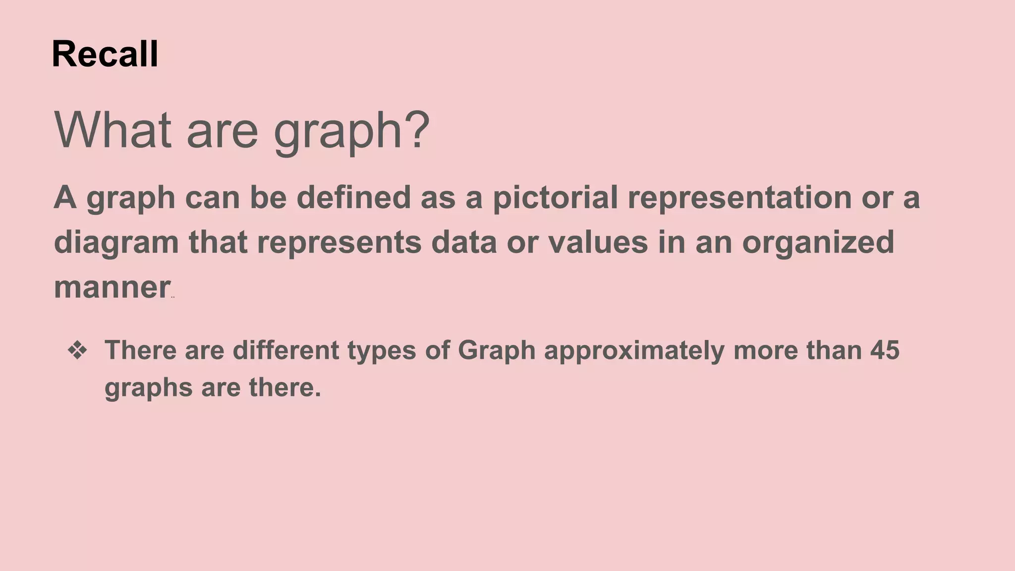 Maths std 7 joint bar graph | PPTX