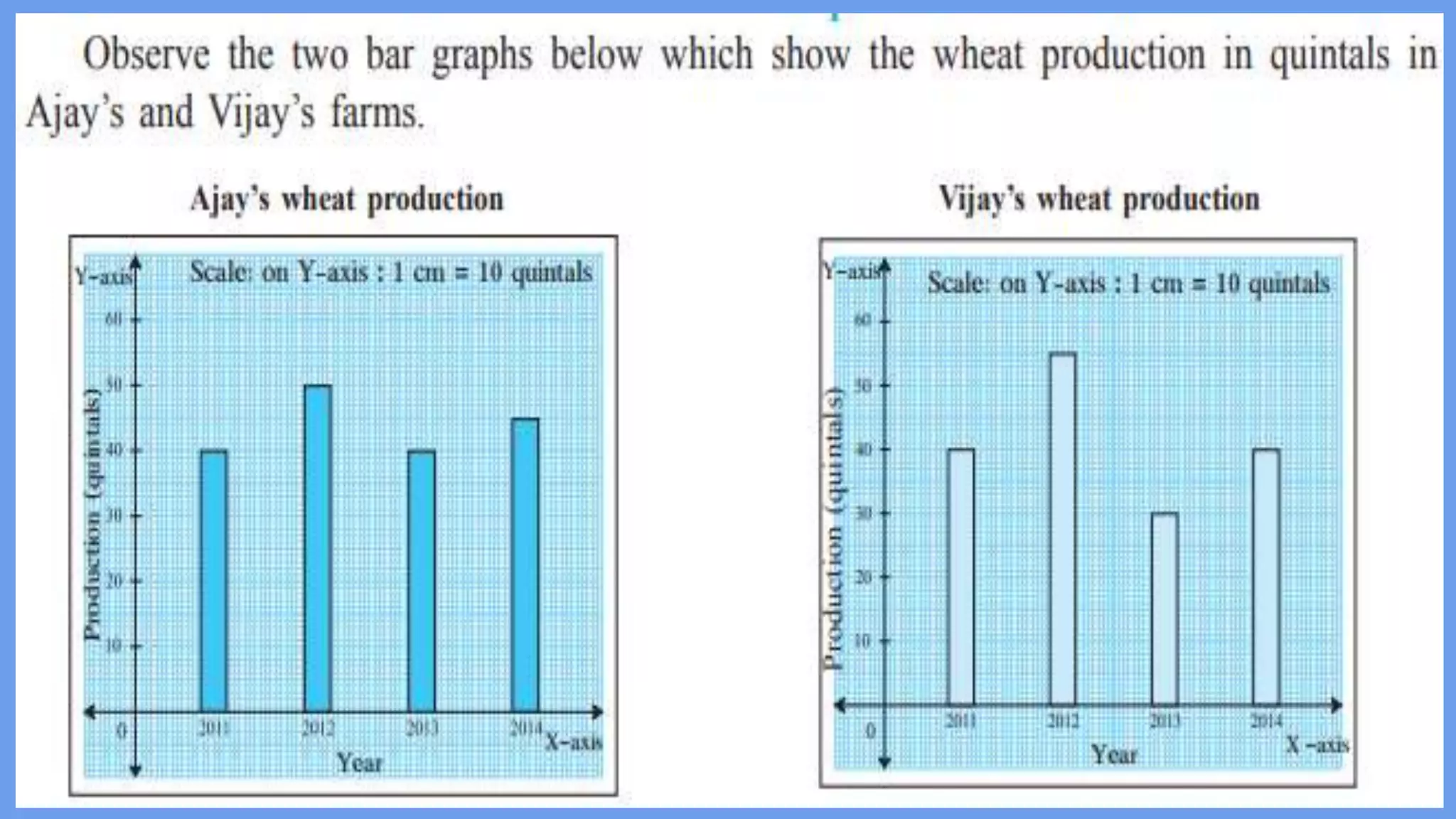 Maths std 7 joint bar graph | PPTX