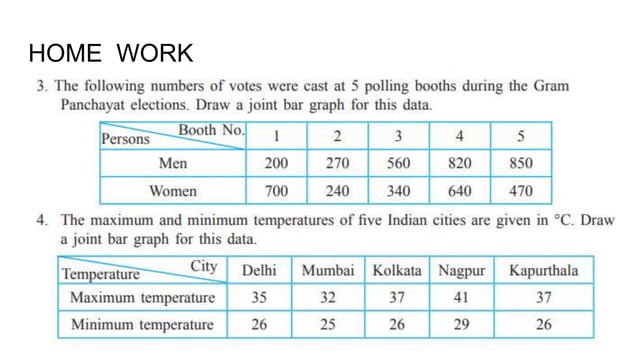 Maths std 7 joint bar graph | PPTX | Physics | Science