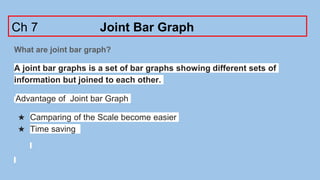 Maths std 7 joint bar graph | PPTX