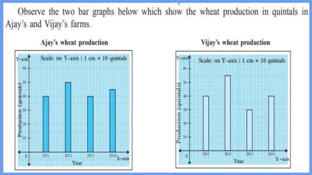 Maths std 7 joint bar graph | PPTX | Physics | Science
