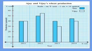 Maths std 7 joint bar graph | PPTX