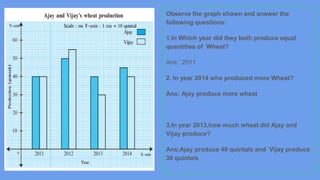 Maths std 7 joint bar graph | PPTX