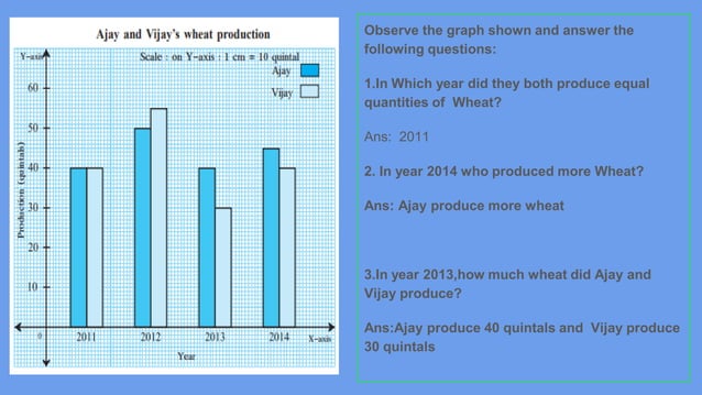 Maths std 7 joint bar graph | PPTX | Physics | Science