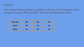 Maths std 7 joint bar graph | PPTX
