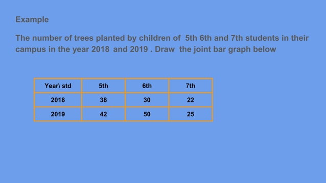Maths std 7 joint bar graph | PPTX | Physics | Science
