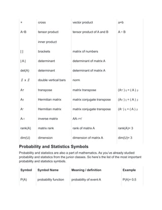 MATHS SYMBOLS.pdf