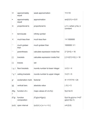 MATHS SYMBOLS.pdf