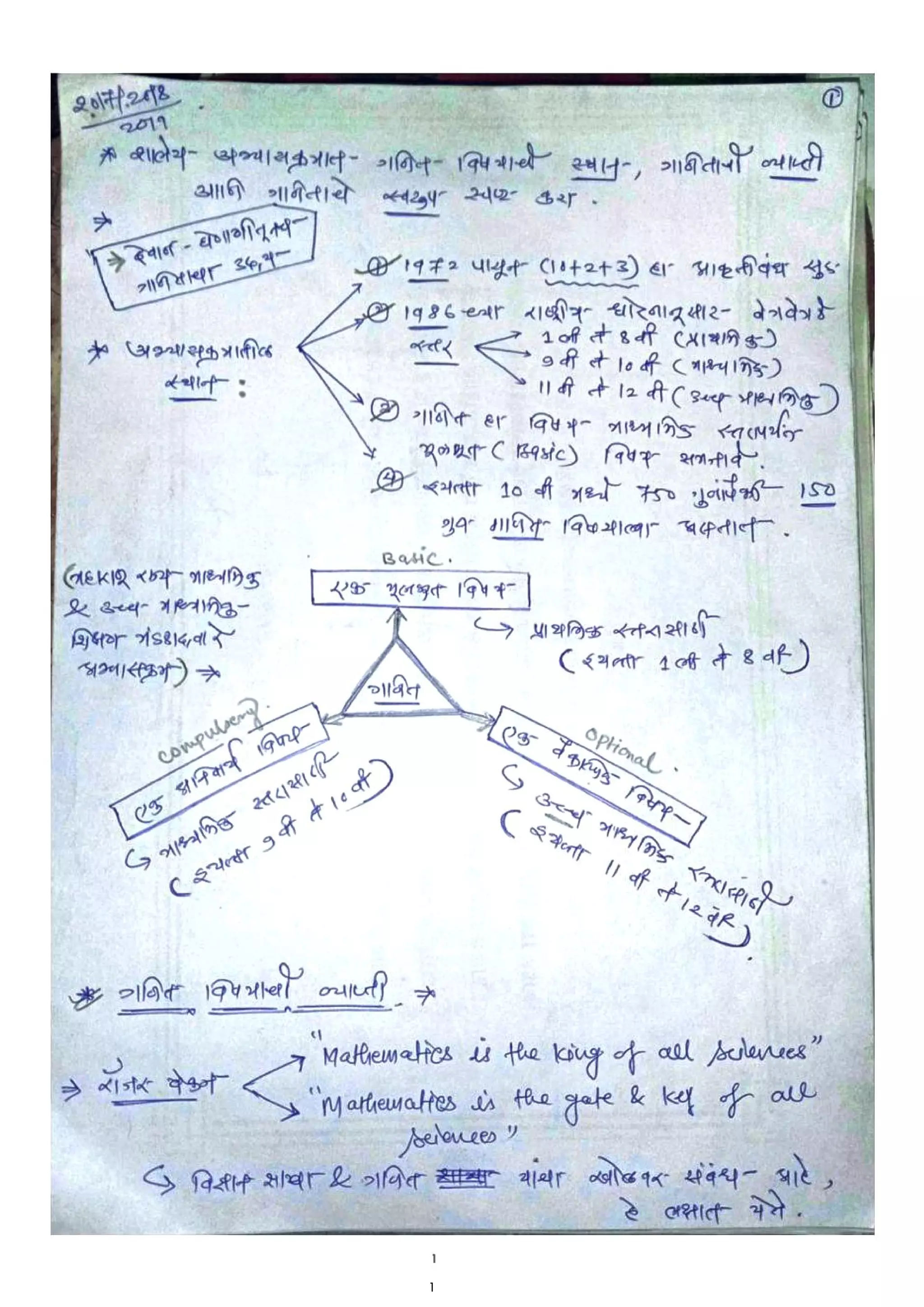 B.Ed Sem III Maths Teaching Method | PDF