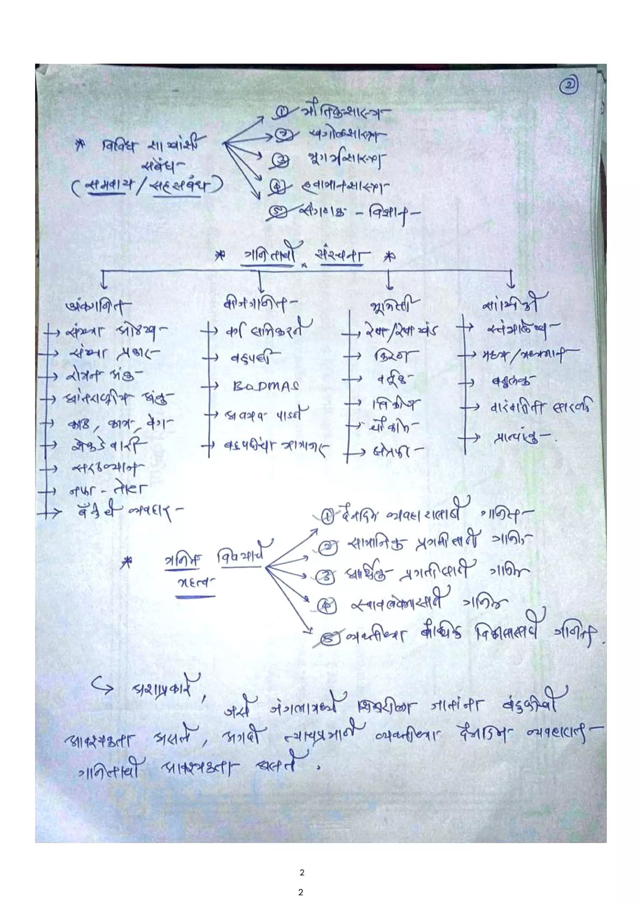 B.Ed Sem III Maths Teaching Method | PDF