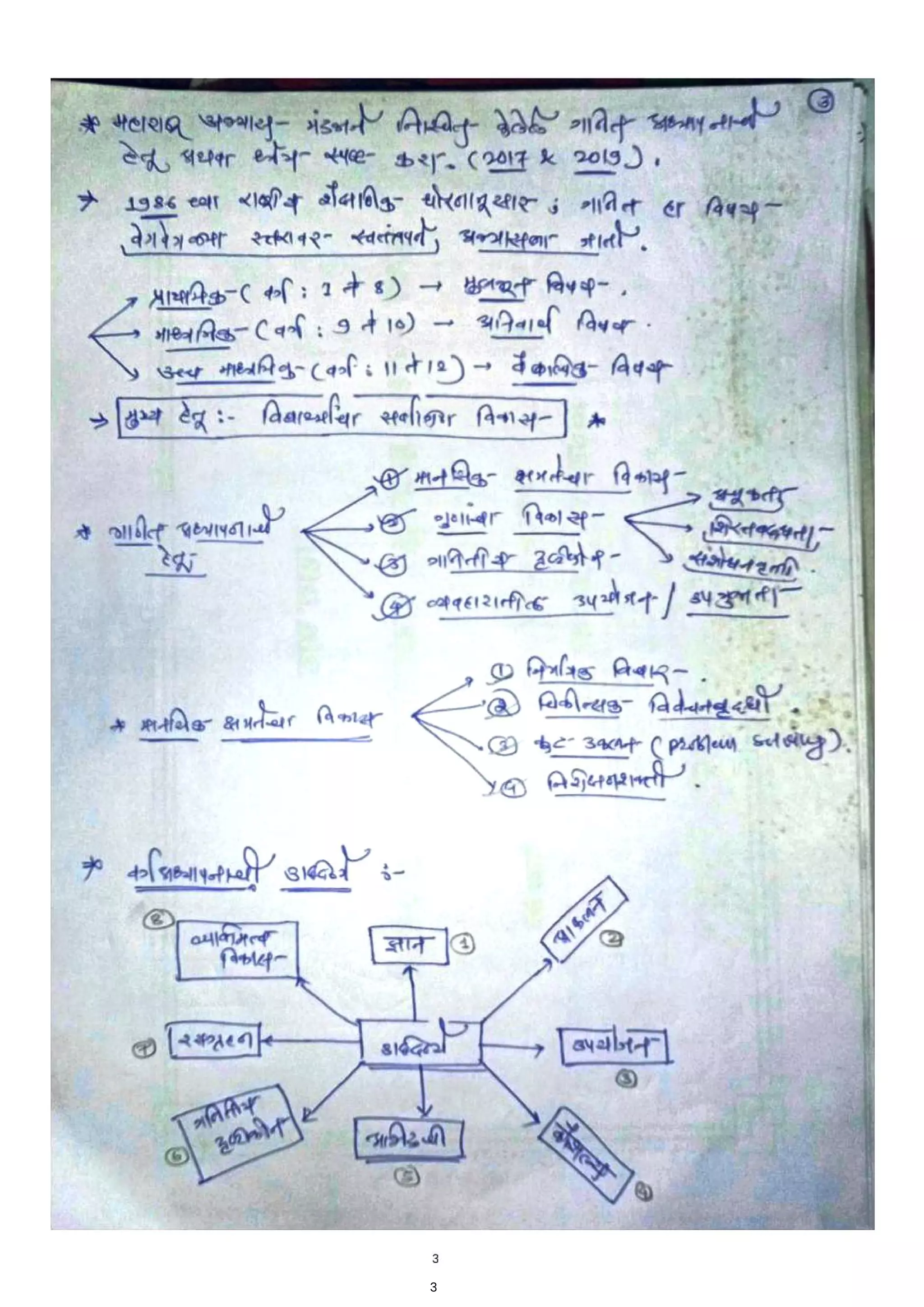 B.Ed Sem III Maths Teaching Method | PDF