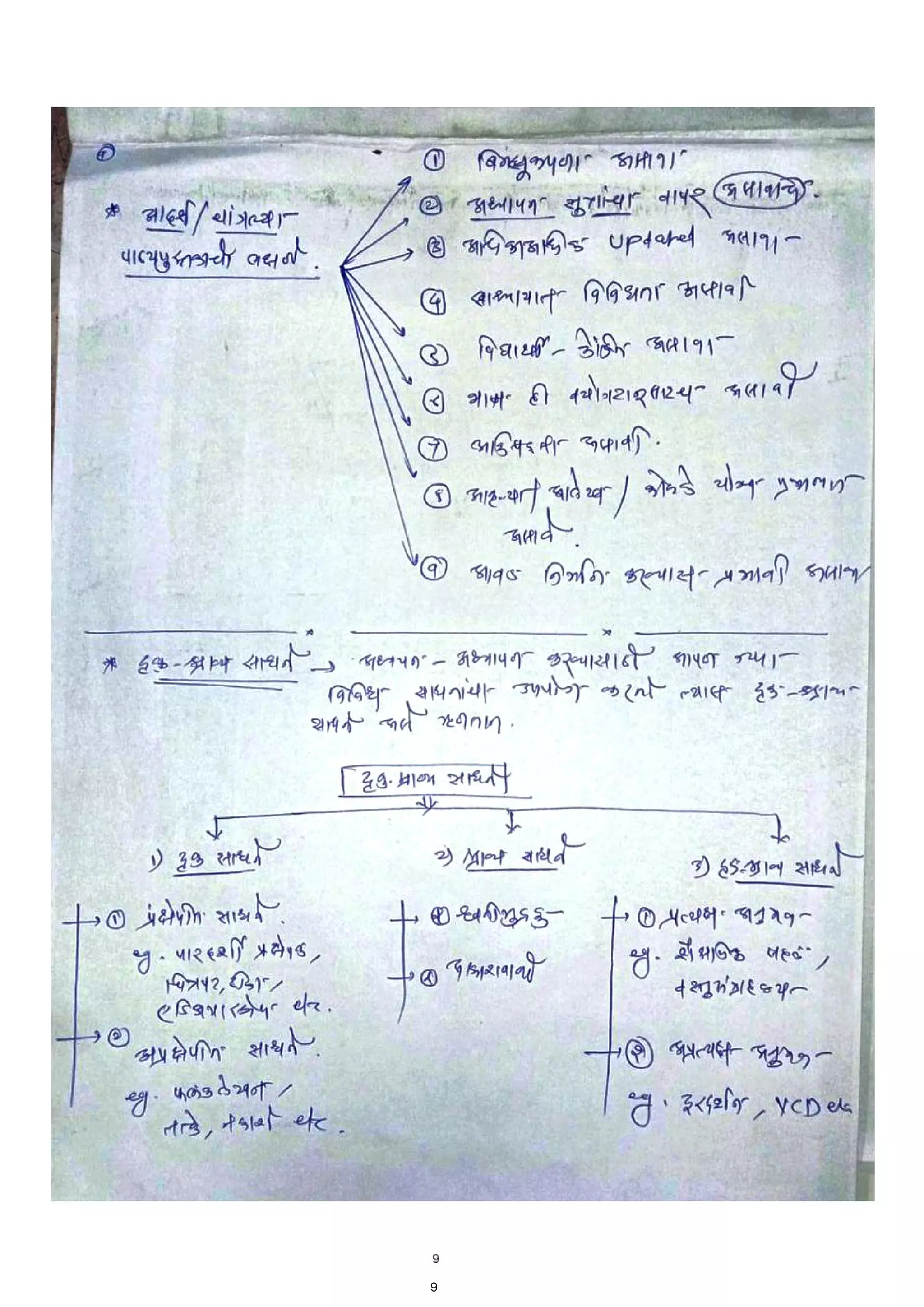 B.Ed Sem III Maths Teaching Method | PDF