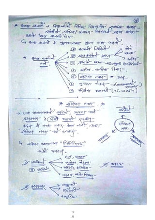 B.Ed Sem III Maths Teaching Method | PDF