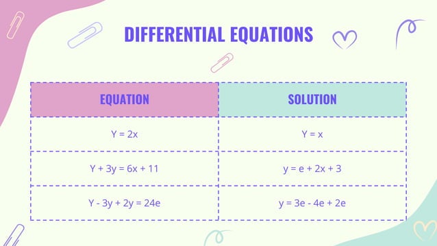 Math Subject for High School - 9th Grade_ Systems of Equations and ...
