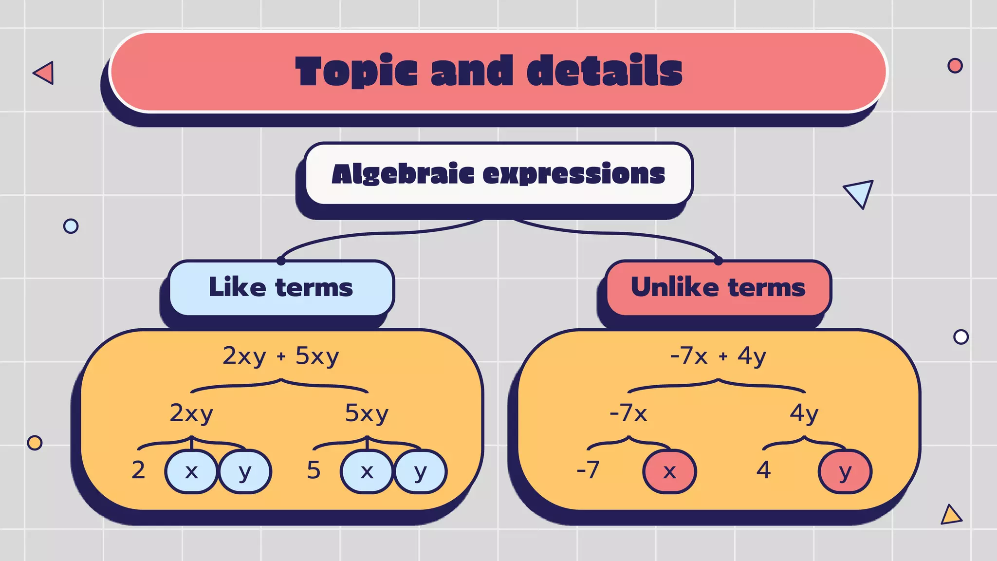 Math Subject for Middle School - 7th Grade_ Expressions & Equations by ...