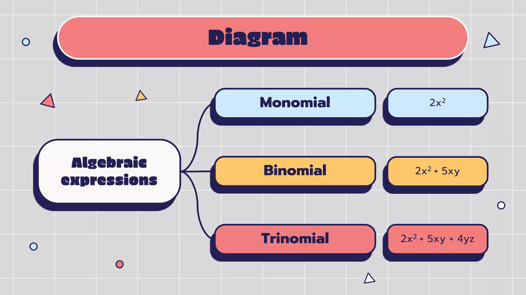 Math Subject for Middle School - 7th Grade_ Expressions & Equations by ...