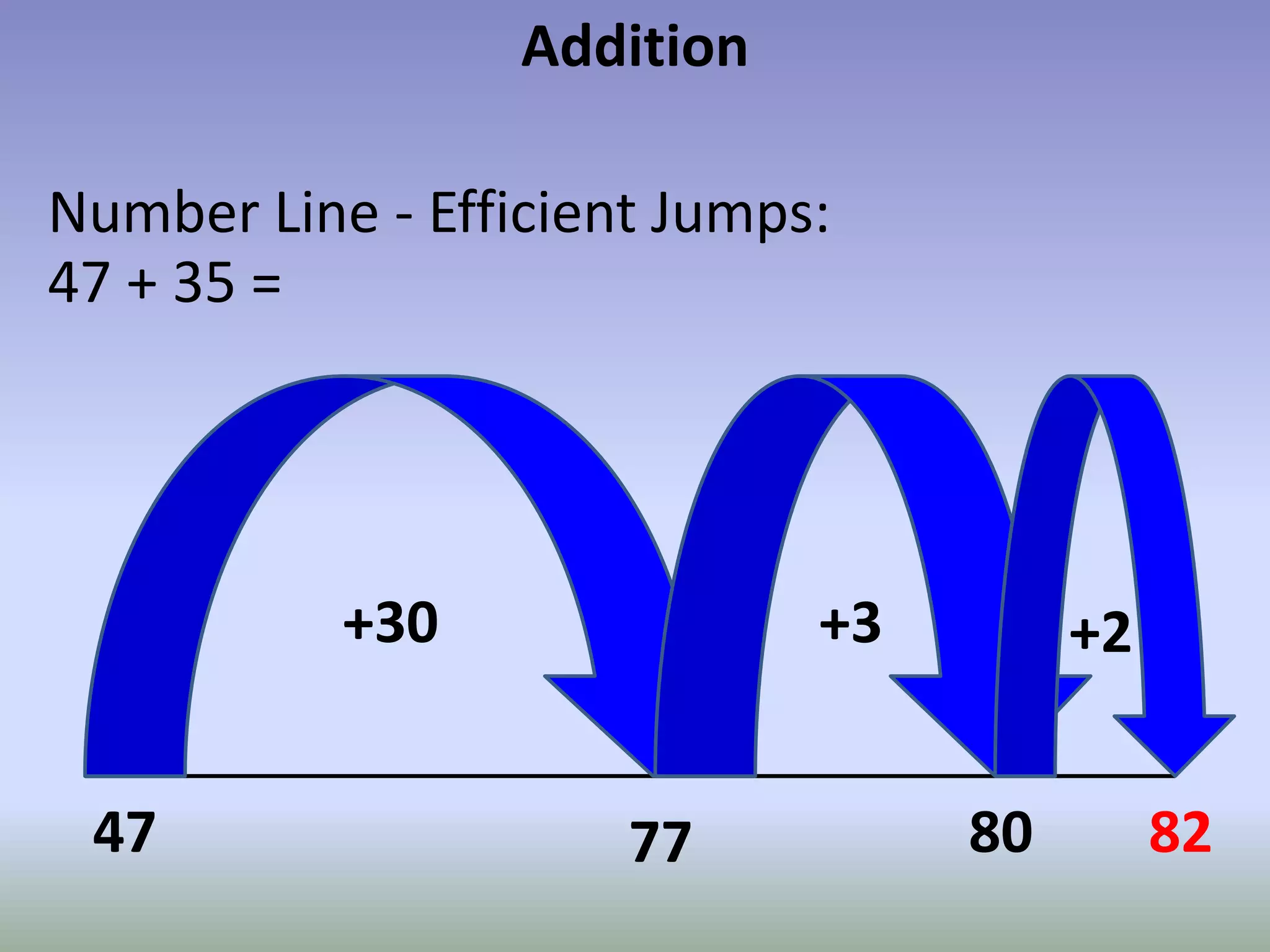 Maths workshop calculation strategies | PPT