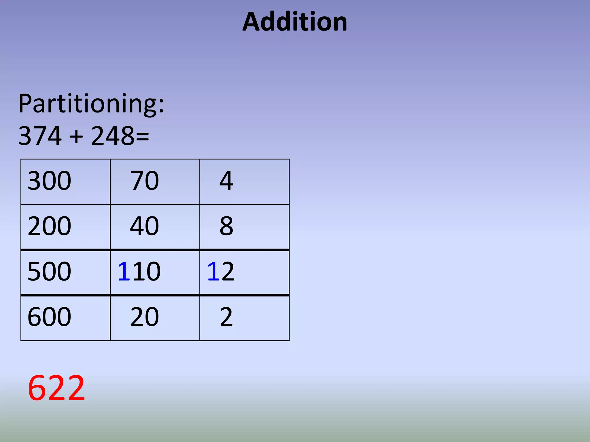 Maths workshop calculation strategies | PPT