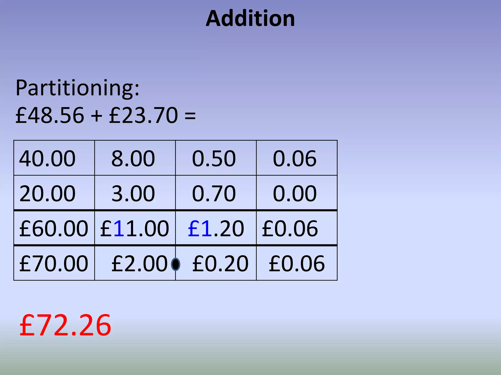 Maths workshop calculation strategies | PPT
